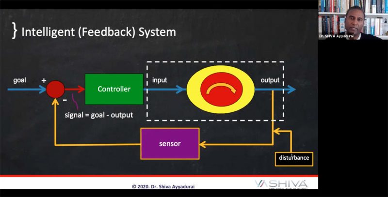 Dr.SHIVA® Truth Freedom Health® Warrior Training Program - VASHIVA